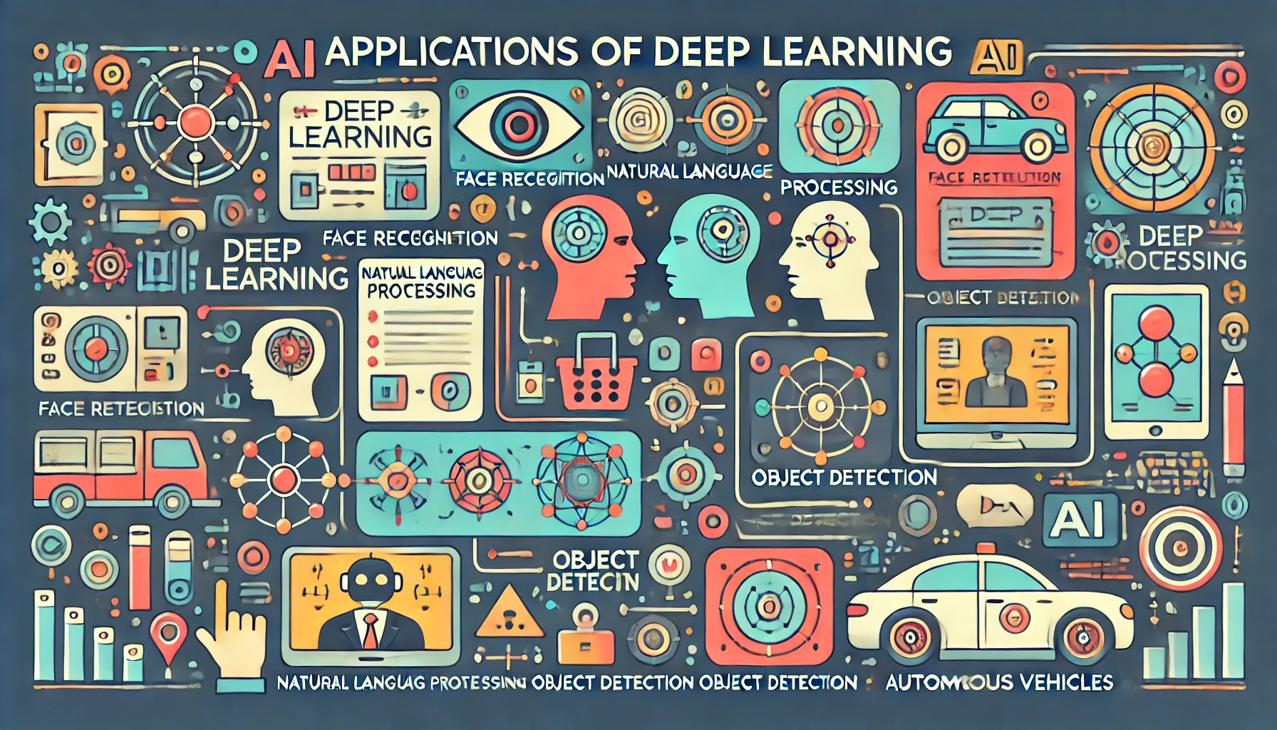 Apa Itu Algoritma Deep Learning? - Koding Akademi-Pusat Belajar Coding ...