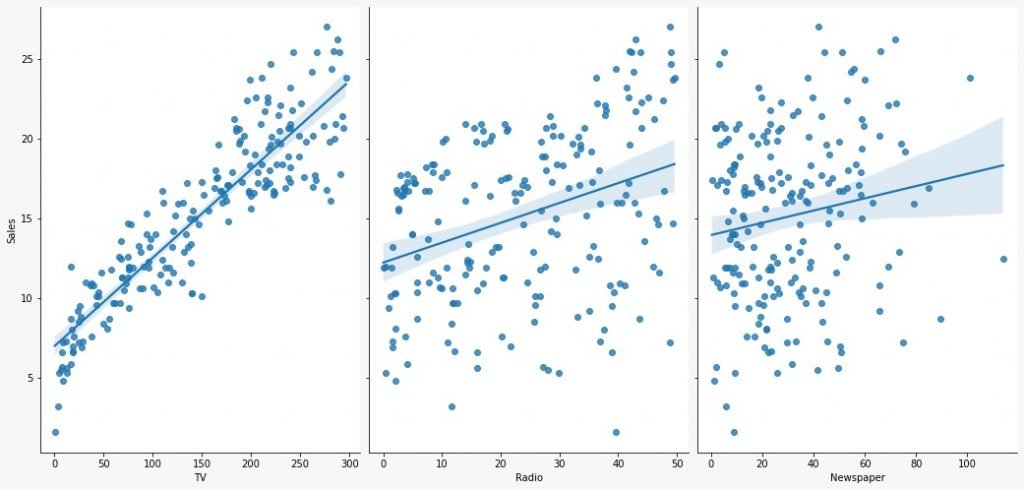 Python Programming for Data Analysis - Intermediate